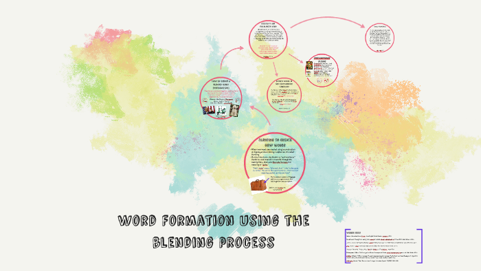 Word Formation Using the Blending Process by Emily Gonzalez on Prezi