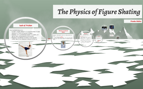 The Physics of Ice Skating by on Prezi