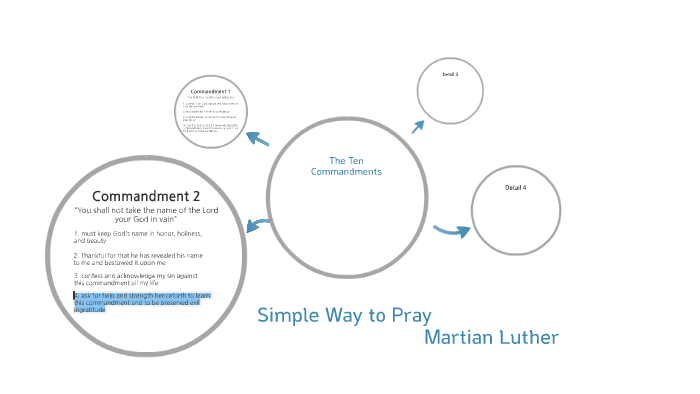 10 Commendments by Jia Hwang on Prezi