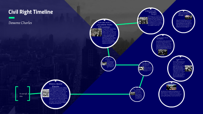 Timeline of Civil Rights Movement by D1 Charles on Prezi