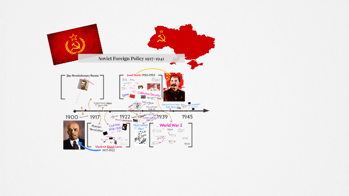 Soviet Foreign Policy 1917-1941 by Thomas Chivers on Prezi
