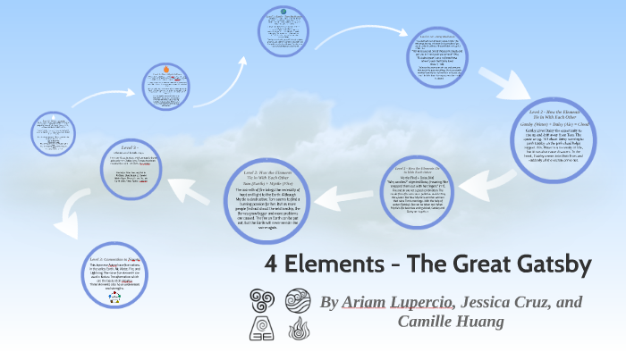4 Elements - The Great Gatsby by Ariam Lupercio on Prezi