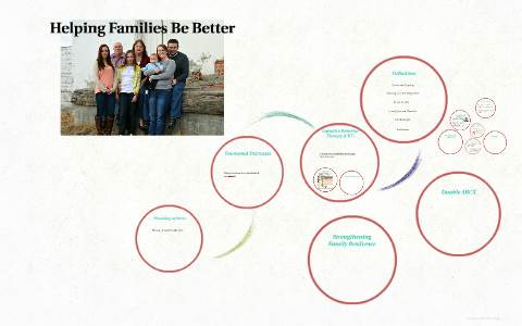 Family Stress and Coping Concept Map by Kelsey Smith on Prezi