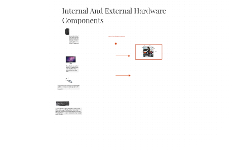 Internal and External Hardware Components of a computer system by ...