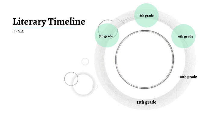 Literary Timeline by N A on Prezi