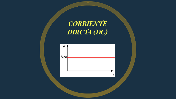 Corriente directa. Se denomina corriente directa (DC en ingl by Saul ...