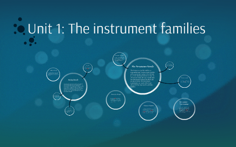 Unit 1: The instrument families by Erin Smith on Prezi