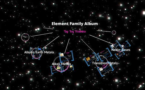 Element Family Album by Ivy Watkins on Prezi