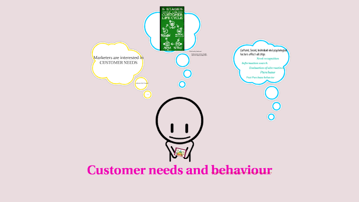 6 cycles of the Consumer Life Cycle by CLAUDIA Moran