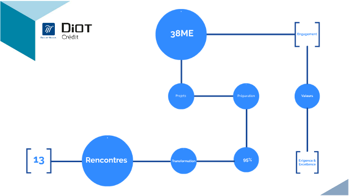 Presentation DIOT CREDIT 13_12_2019 by on Prezi