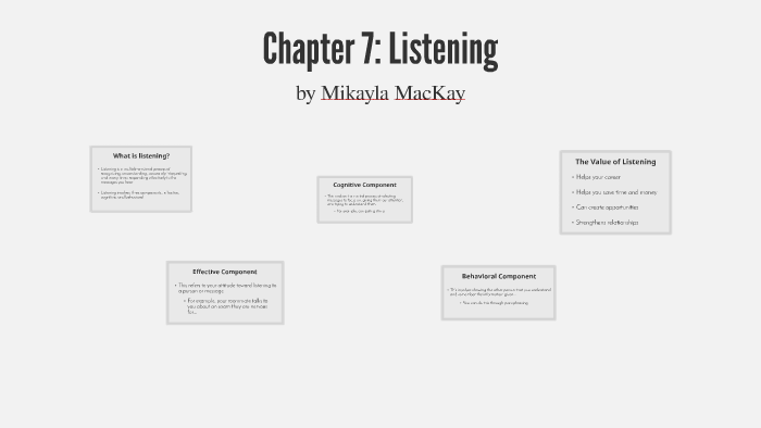 Chapter 7: Listening by on Prezi