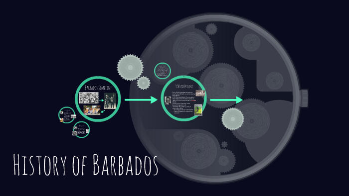 Barbados Timeline by Athz Per on Prezi