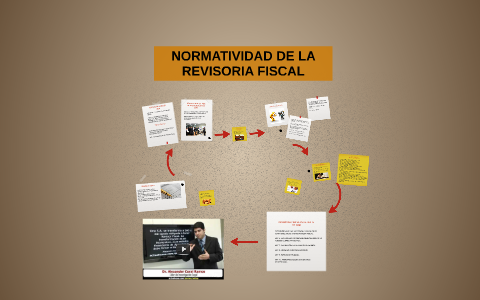 NORMATIVIDAD DE LA REVISORIA FISCAL by SERGIO ESTEBAN DIAZ GAITAN on Prezi