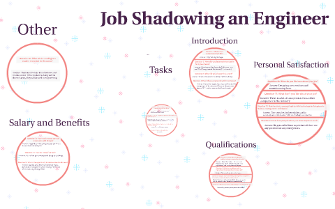 Job Shadowing an engineer by Maddy (/'.')/ on Prezi