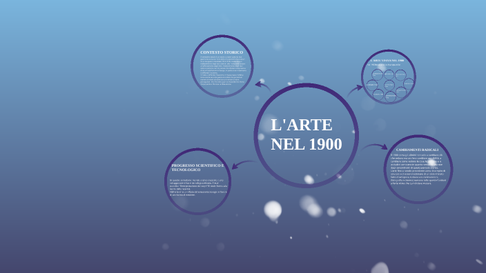 MAPPA CONCETTUALE ARTE NEL 1900 by Alessandro Angeli on Prezi