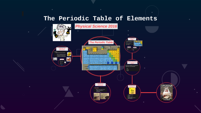 The Periodic Table of Elements by Larry Harbin on Prezi