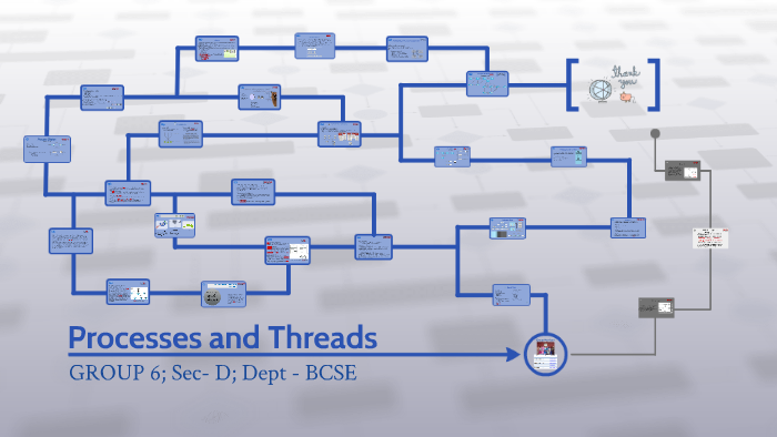 Processes and Threads by on Prezi