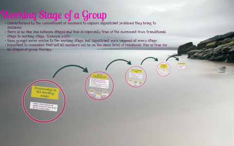 Working Stage of a Group by Lauren Hodges on Prezi