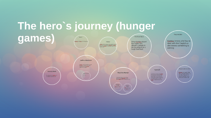 The hero`s journey (hunger games) by Preston Alexander on Prezi
