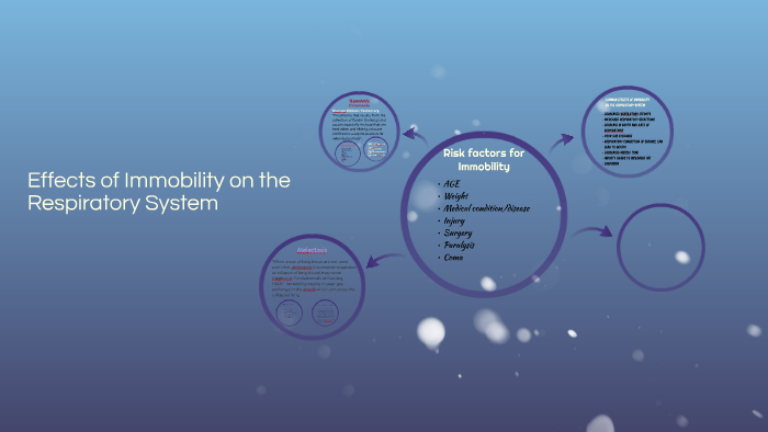 Effects of Immobility on the Respiratory System by denisha dominguez on ...