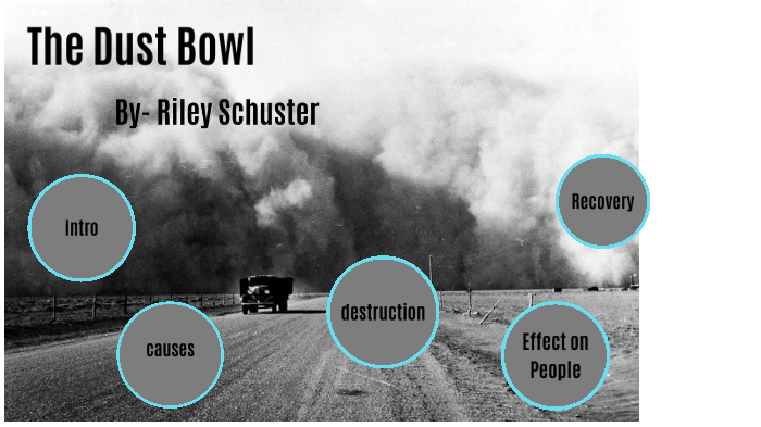 Enrichment by Riley Schuster on Prezi