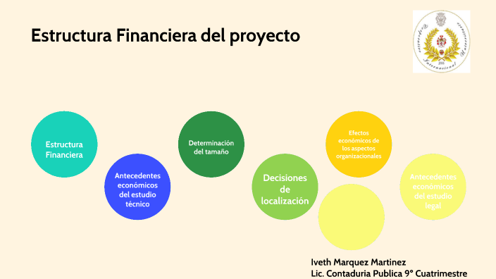 Estructura Financiera del proyecto by iveth marquez on Prezi