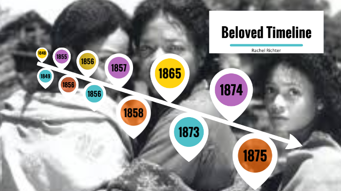 Beloved Timeline by rachel richter on Prezi