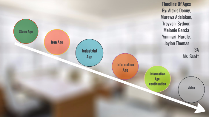Timeline Of Ages by Yanmari Hurdleprimera on Prezi