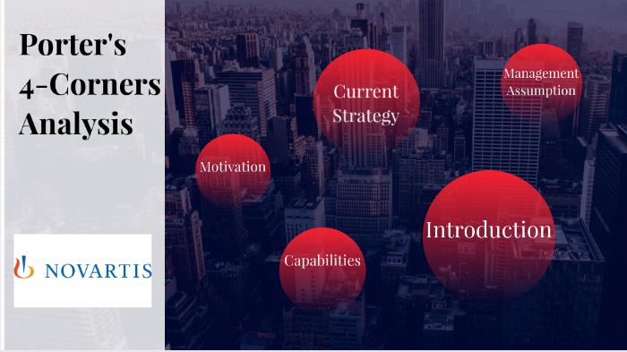 Porter's four corners analisis by Mårten Larsson on Prezi