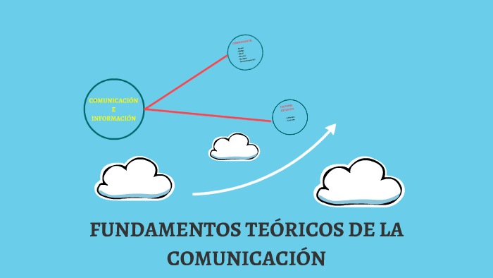 FUNDAMENTOS TEÓRICOS DE LA COMUNICACIÓN by Wendy Málaga on Prezi
