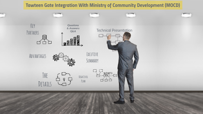 Integration with MOCD - Technical Review by Imad Abukhadra on Prezi
