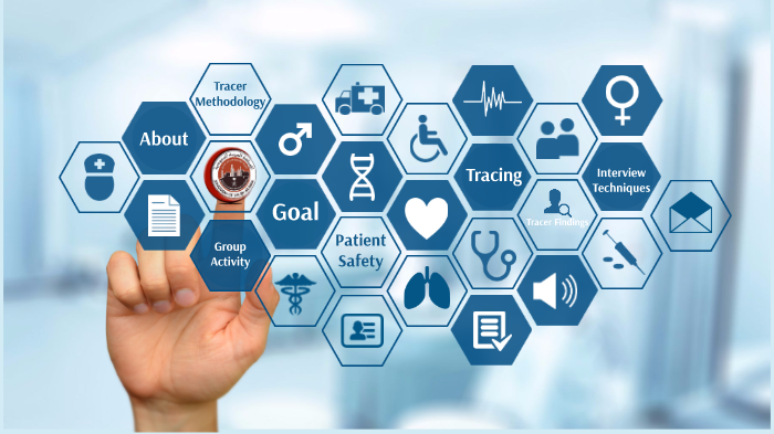 Tracer Methodology by Ivan Cruz on Prezi