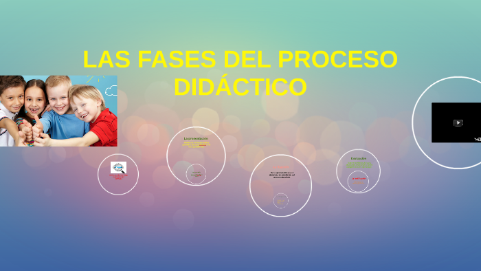 LAS FASES DEL PROCESO DIDÁCTICO by Allan Alvarez on Prezi