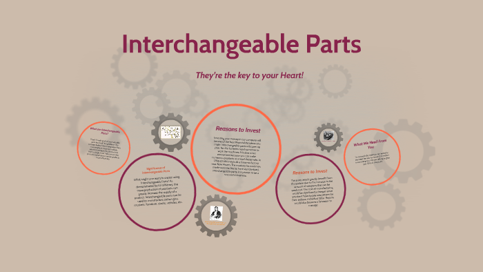Interchangeable Parts by Jessica H on Prezi