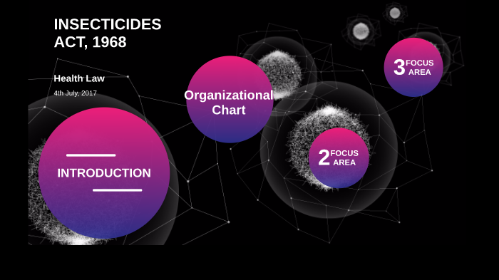 Insecticides Act, 1968 by Shirsh Raj on Prezi