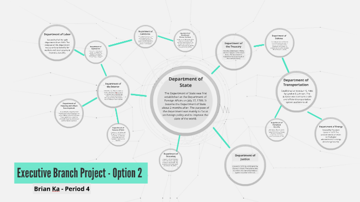 Executive Branch Project - Option 2 by Brian Ka on Prezi