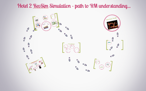 Hotel 2 RevSim Simulation - How it was ... by Engie Dordzhieva on Prezi