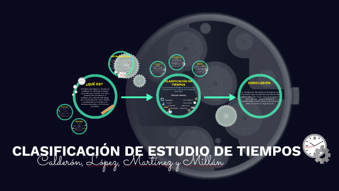 CLASIFICACIÓN DE ESTUDIO DE TIEMPOS by María Andrea Calderón López on Prezi CLASIFICACIÓN DE ESTUDIO DE TIEMPOS by María Andrea Calderón López on Prezi