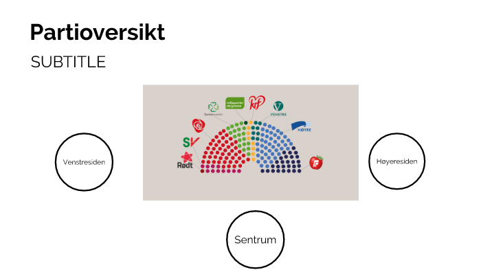 Partioversikt, forenklet by Sarah Rathke Nyhaugen on Prezi