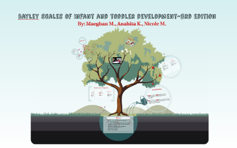 Bayley Scales of Infant and toddler development-3rd edition by Maeghan ...