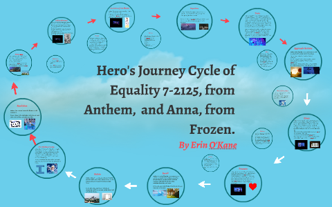 Hero's Journey Cycle of Equality 7-2125, and Anna. by Ayeron Kaner on Prezi