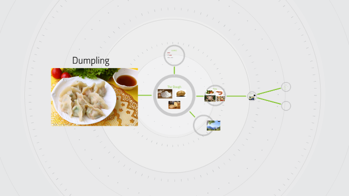 Dumpling by on Prezi
