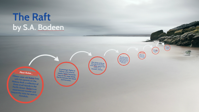 The Raft by S.A. Bodeen Booktalk by Jenna Herbert on Prezi