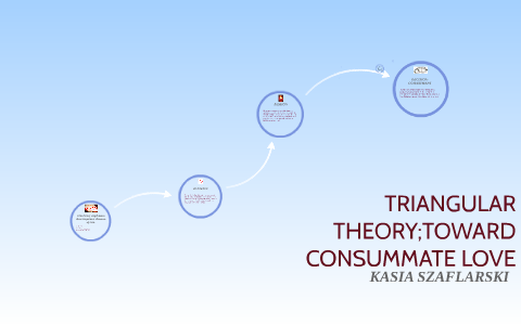TRIANGULAR THEORY;TOWARD CONSUMMATE LOVE by Kasia Szaflarski on Prezi
