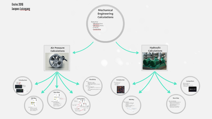 Mechanical Engineering Calculations by Jacques Leisegang on Prezi