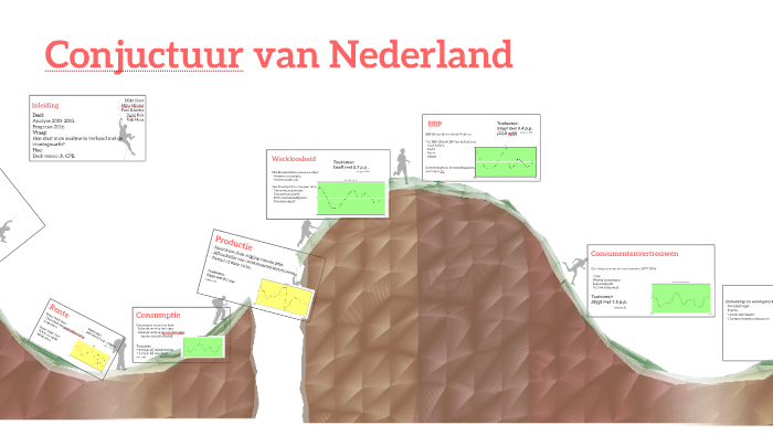 Conjunctuur van Nederland by Trevi Kok on Prezi