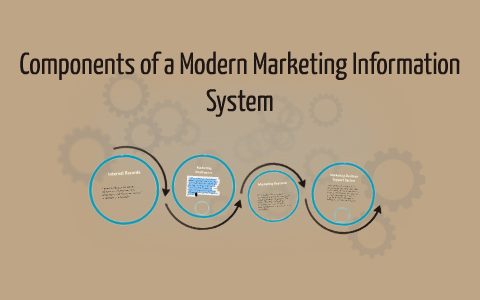 Components of a Modern Marketing Information System by JP Bolotaolo on ...