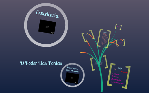 O poder Das Pontas by Larisse Ferreira on Prezi