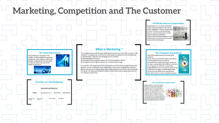 Marketing, Competition and The Customer by Nahdha Mohammed Hanif