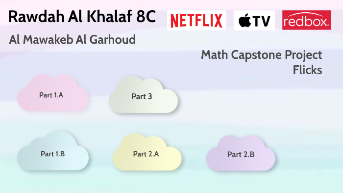 Rawdah Al Khalaf 8C_Math Capstone Project by Rawdah AlKhalaf on Prezi